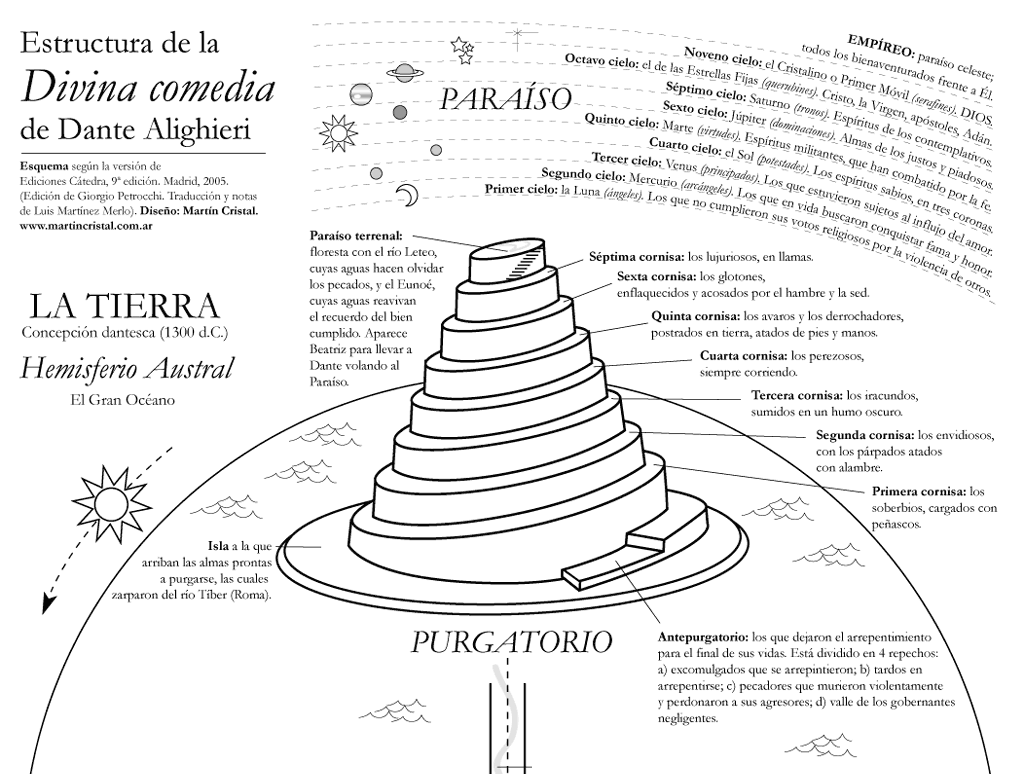 Los jardines de Babel: Vídeos e imágenes: Divina Comedia