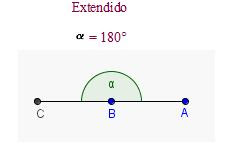 Matemáticas Entretenidas: Tipos de Águlos