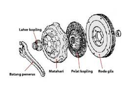 Info Automotive: Tips Merawat Kopling