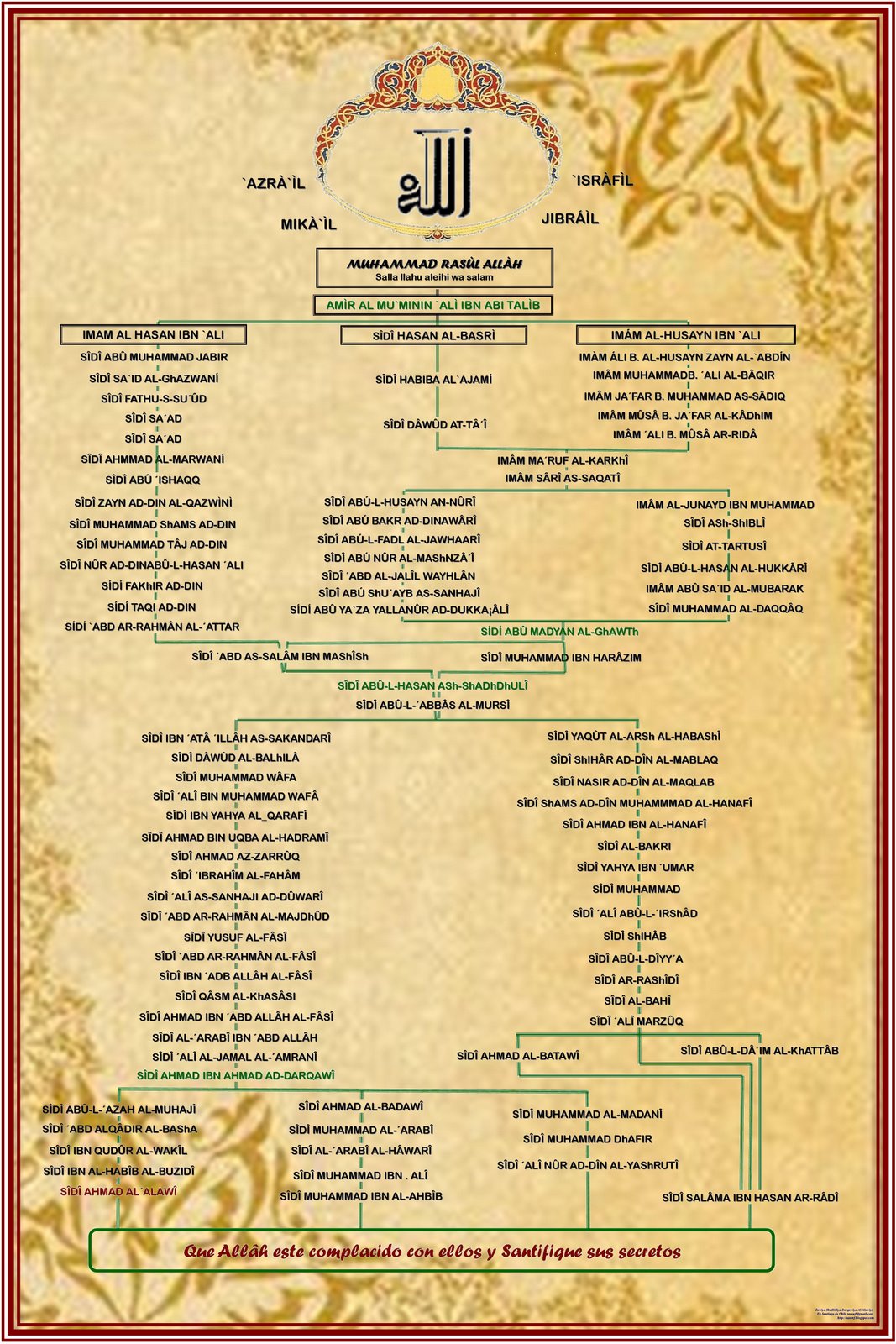 L' Ase Ronyós de la Cua Tallada: Silsila de la Tariqah Shadhiliya ...