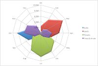 Jeremy Wood's Blog: Nursery Sales by Month and Type Radar Chart Picture