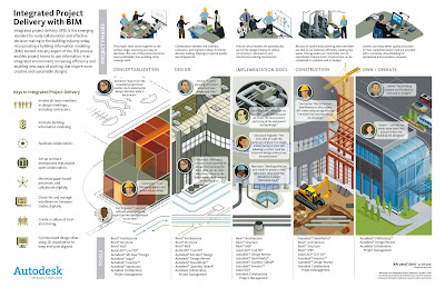 VDC Experts BIM Blog: Integrated Project Delivery and BIM