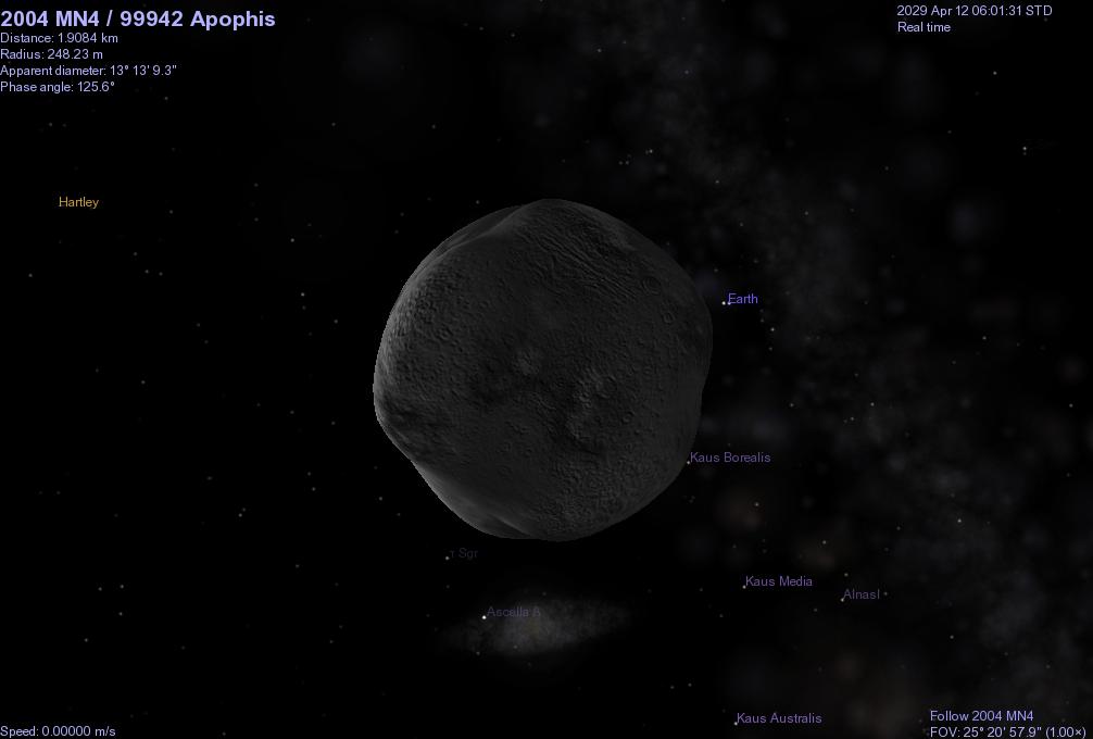 99942 Apophis, This is Not the Killer Asteroid You Are Looking For ...