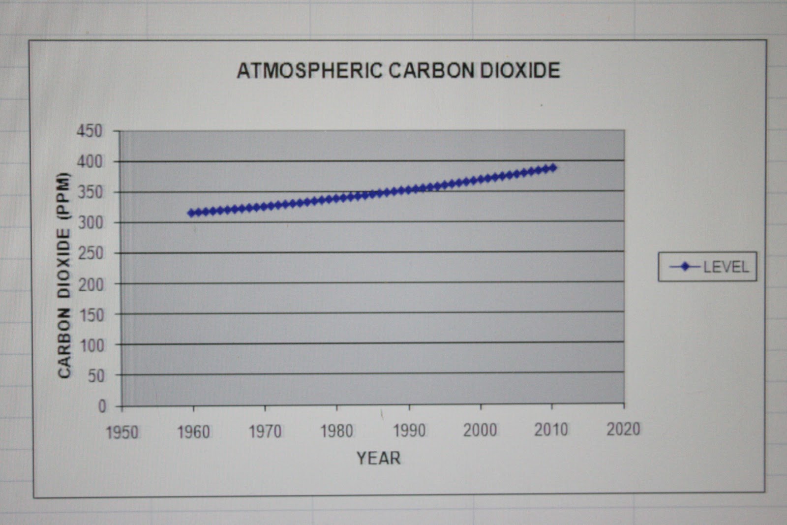 Observations of a Cynical Cynic: A CLOSER LOOK AT CLIMATE CHANGE (PART 4)