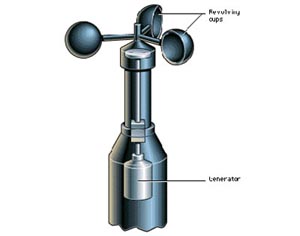 A.J. Hellwege's Blog: Weather Blog