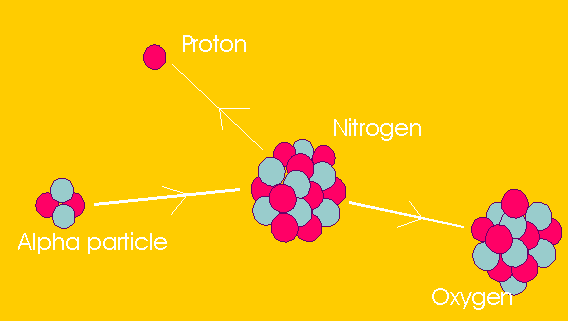 Chemistry Blog: Discovery of the Proton