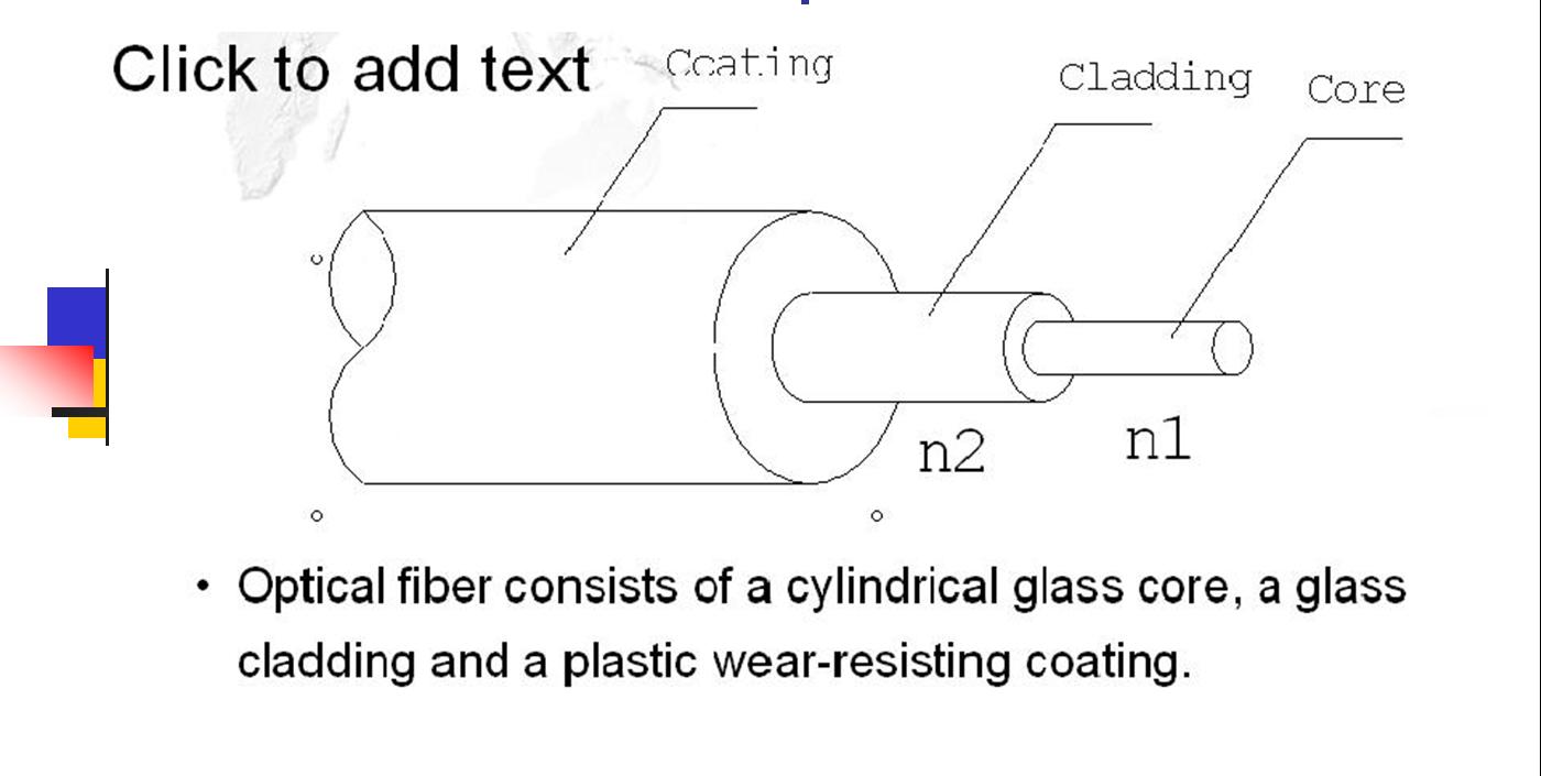 Read GSM: Structure of Optical Fiber