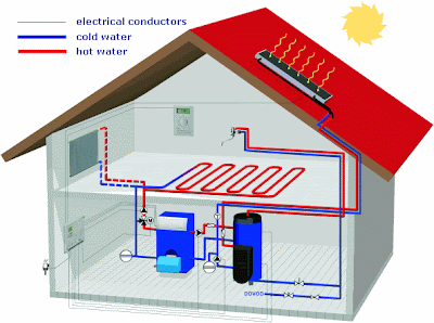 Architekten und Haustechnik: Solar Brauchwasseranlage