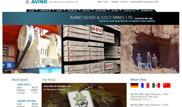 Gold Silver Review: Avino Silver