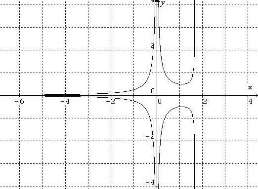 Brane Space: Differential Equations (III)