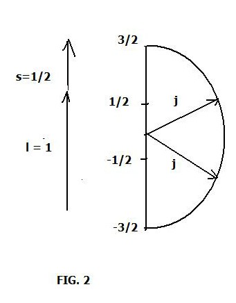 Brane Space: L-S Coupling Problem Solutions - and More QM