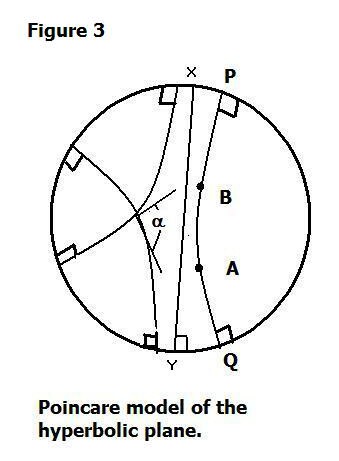 Brane Space: Looking at Non-Euclidean Geometry and the Poincare Disk