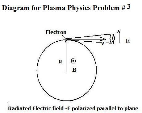 Brane Space: Solving Basic Plasma Physics Problems (3)