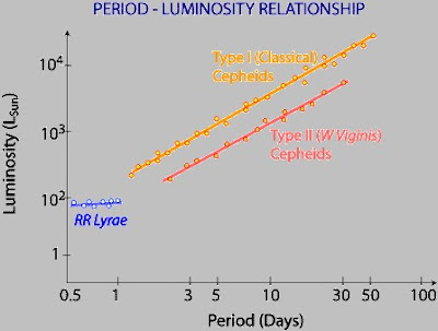 Brane Space: Measuring Stellar and Celestial Distances