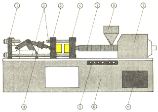 Existplast: L'injection plastique: un procédé de moulage réalisé par ...