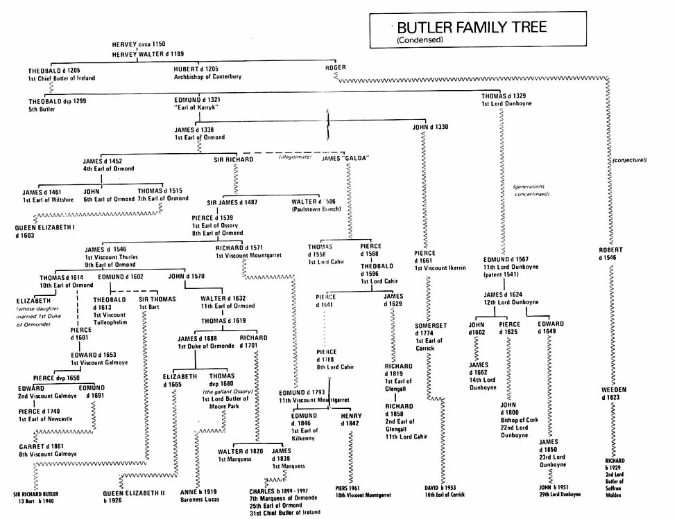 Bishop Family Tree
