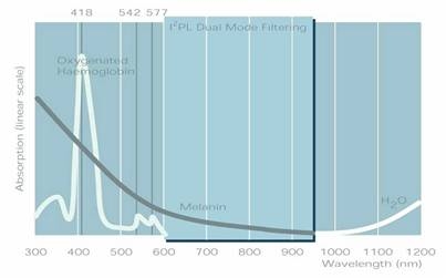Taiwan Dermatologist Doctor Hu: Mercedes-level dual mode pulsed light ...
