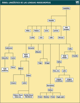 NAVEGANDO HACIA EL MUNDO CLÁSICO: EL INDOEUROPEO