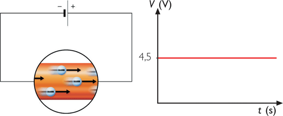 DIGITAL ELECTRONICS: CORRIENTE CONTINUA (C.C)