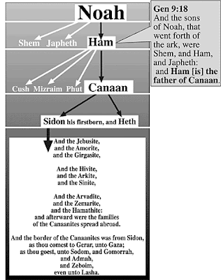 Latter Rain Bible Study: Genesis 10 - The generations of the three brothers