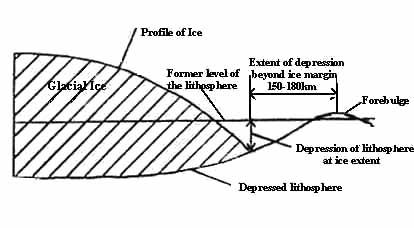 Stonehenge and the Ice Age: Anglian isostatic rebound