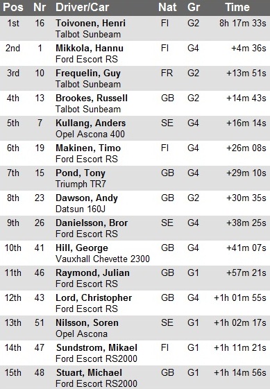 RALLYAZORES: RALLY RAC 1980