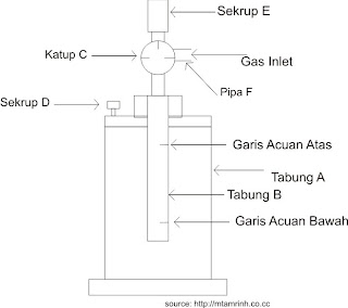 Effusiometer - a blogger meets sunnah