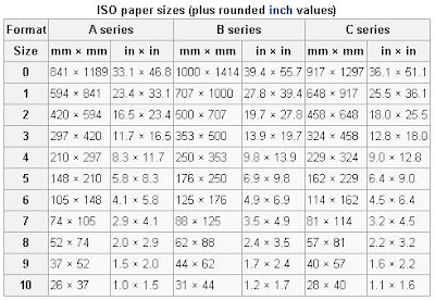 SUS@M NiKON D90: Photo and Paper Size? It's confusing.