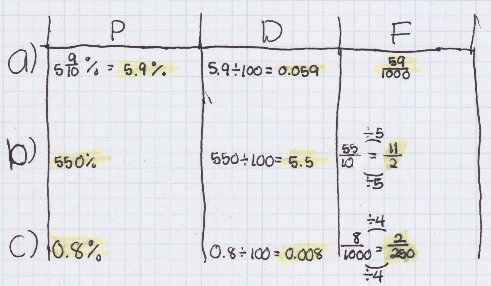 814 Math (2010) or 841: Math textbook: Pg.135-136 #1,3,6,7,9