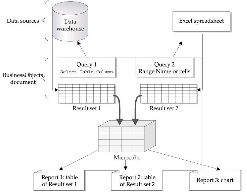 BUSINESS OBJECTS TUTORIALS: Components of a Document