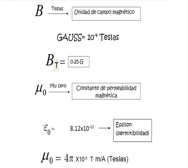 FÍSICA 1 y 2 (EXÁMEN FINAL) SAM: MAGNETISMO