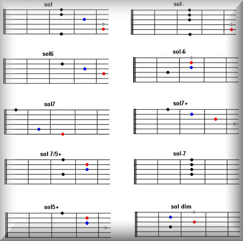 Scuola di musica: ACCORDI PER CHITARRA
