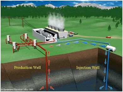 Environmental Science - energy by Nicole Green: DRY STEAM POWER PLANTS!