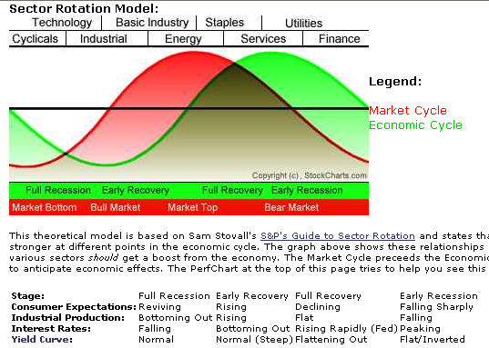 Neaven's Corner: Sam Stovall
