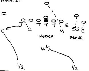 RUNCODHIT FOOTBALL: 46 Defense- Cover 7