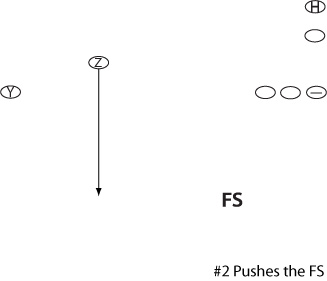 RUNCODHIT FOOTBALL: Quarter Coverage- Safety Push Technique