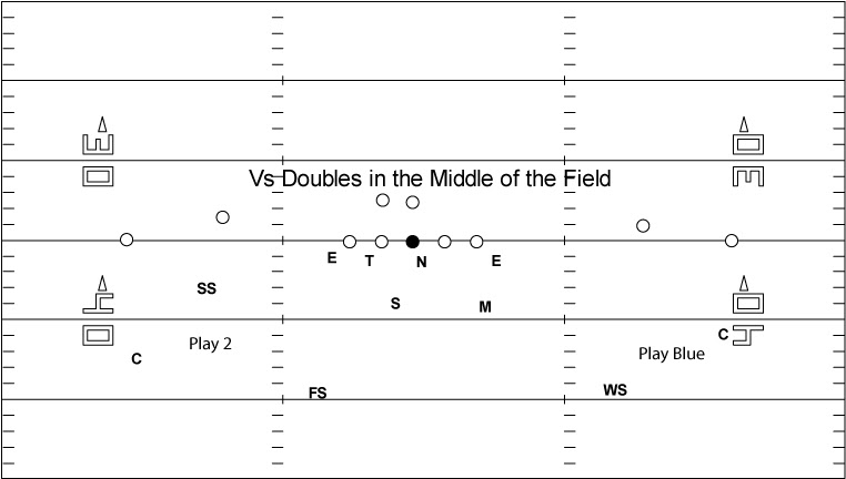 RUNCODHIT FOOTBALL: 4-2-5 Alignments-Part I