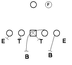 RUNCODHIT FOOTBALL: Defending Pull Schemes