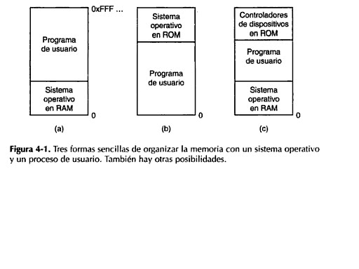 Sistemas Operativos Multiusuarios