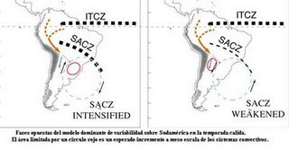Monzones e Invierno Altiplánico: Régimen de Circulación