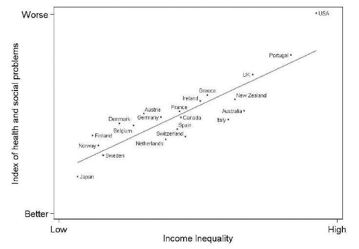 A Sustainable Society: Reducing inequality will help make our society ...