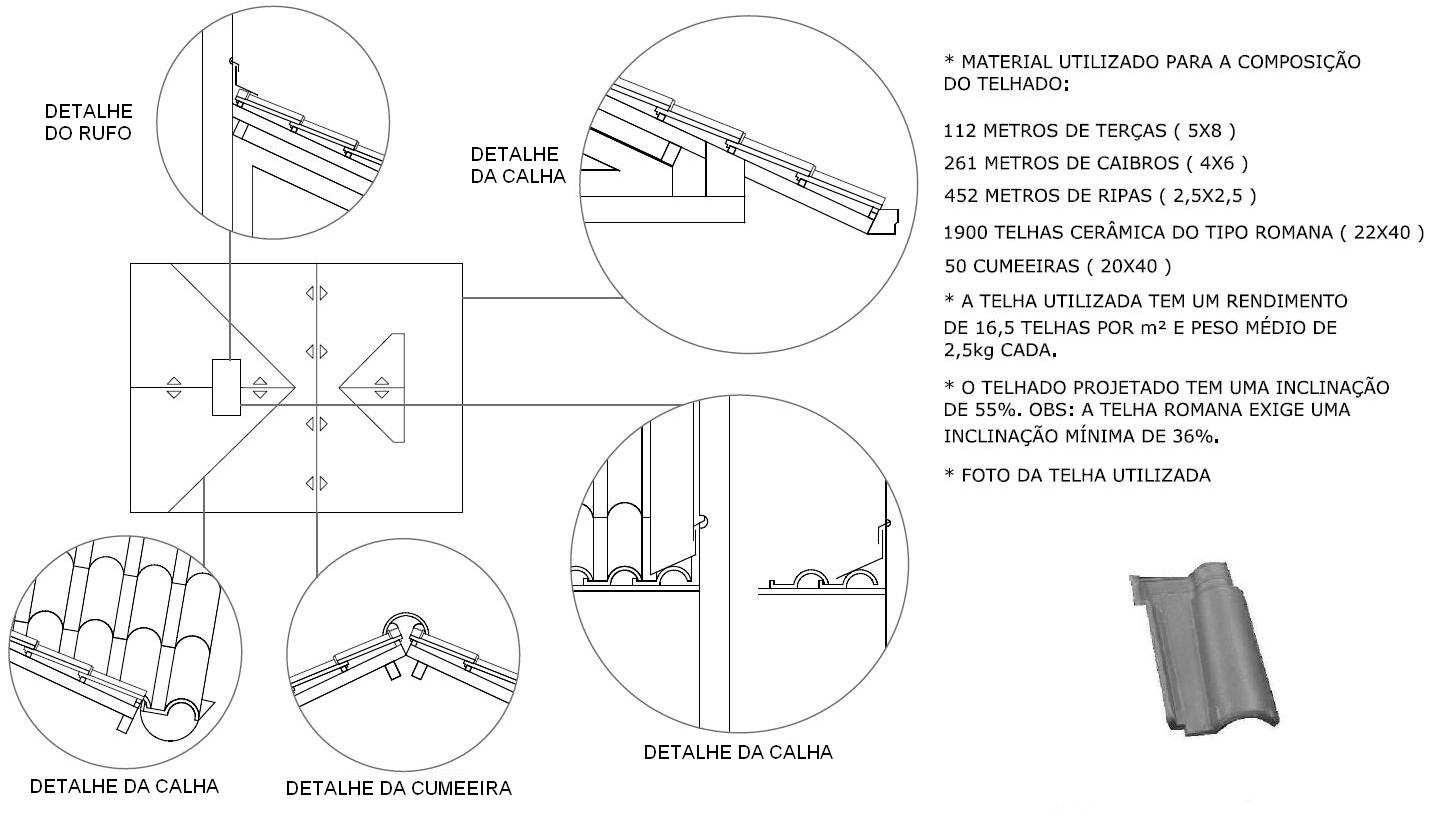Renato Arruda Fraga - Arquitetura UFRGS: Desenho Arquitetônico 2 - Telhados