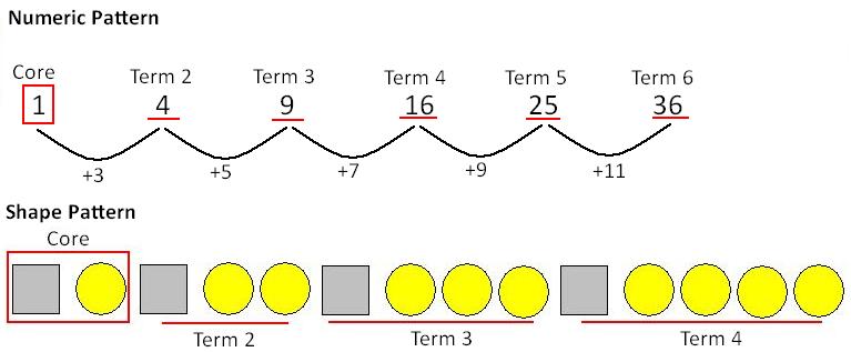 EAB023 - Maths Exploration in Early Childhood: Algebra