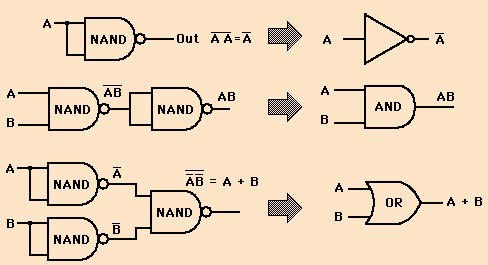 MonicaDwiA: GERBANG LOGIKA (LOGIC GATE)