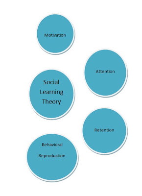 EduReadings: Social Learning Theory