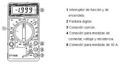 ELECTRONICA: manejo del multimetro