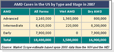 Irv Arons' Journal: Apeliotus Vision Science’s AdaptDx Device for Early ...