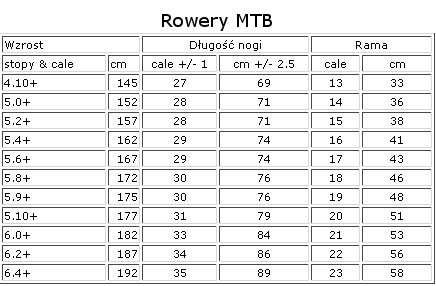 wildsports: Jak dobrać rozmiar roweru?