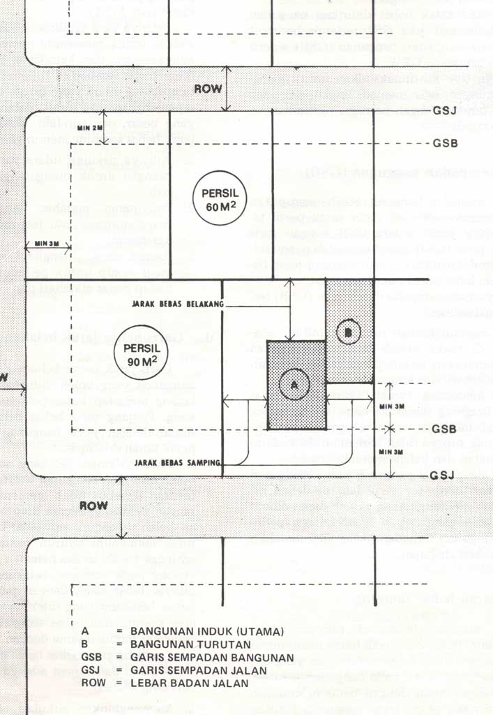 GARIS-GARIS SEMPADAN PADA BANGUNAN | vano-architect