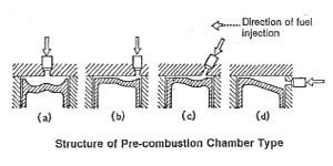 Diesel Solution: Diesel Engine Combustion Chambers and Their ...